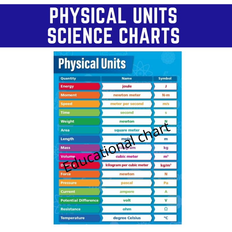 Physical Units of Measurements Charts for kids, Physics Science Charts ...