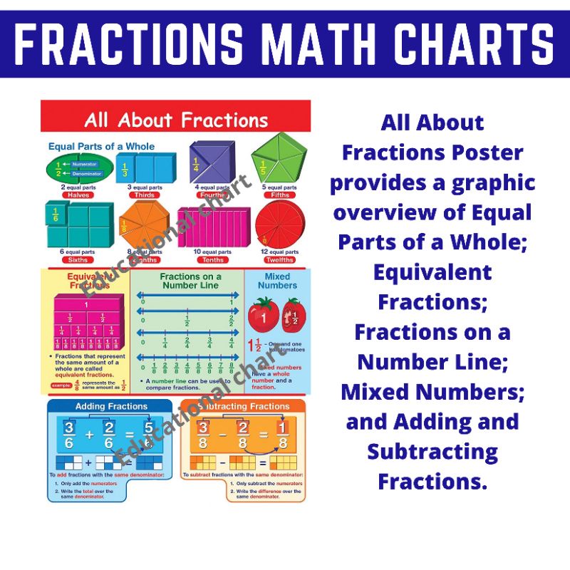 Fractions Chart , Math Charts for kids , A4 size Laminated , All about ...