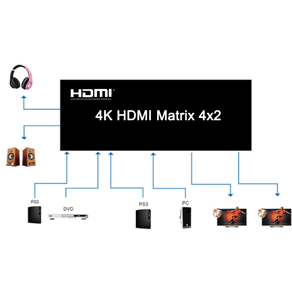 4K HDMI Matrix 4x2 Matrix 4 In 2 Out Dual Display Optical Fiber Audio ...