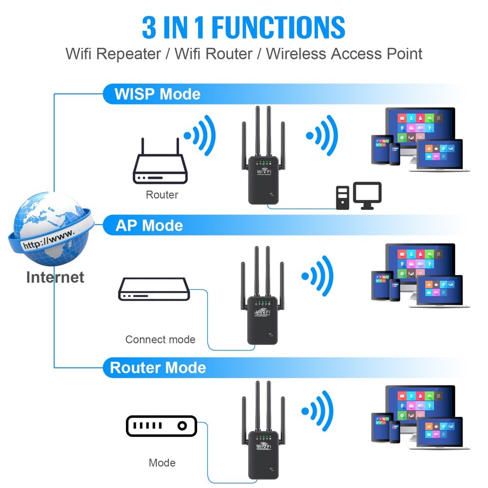 WiFi Extenders Signal Booster 2.4 GHz Wireless Internet Repeater ...