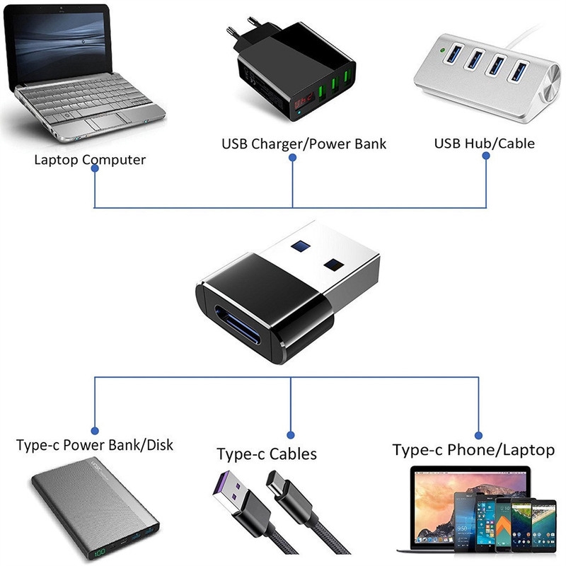 type-C transfected usb female USB connector revolving the revolving ...