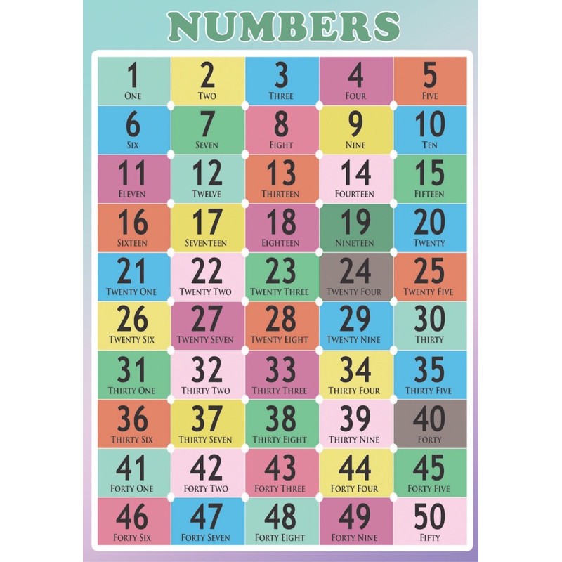 Laminated Chart for KIds | Shopee Philippines