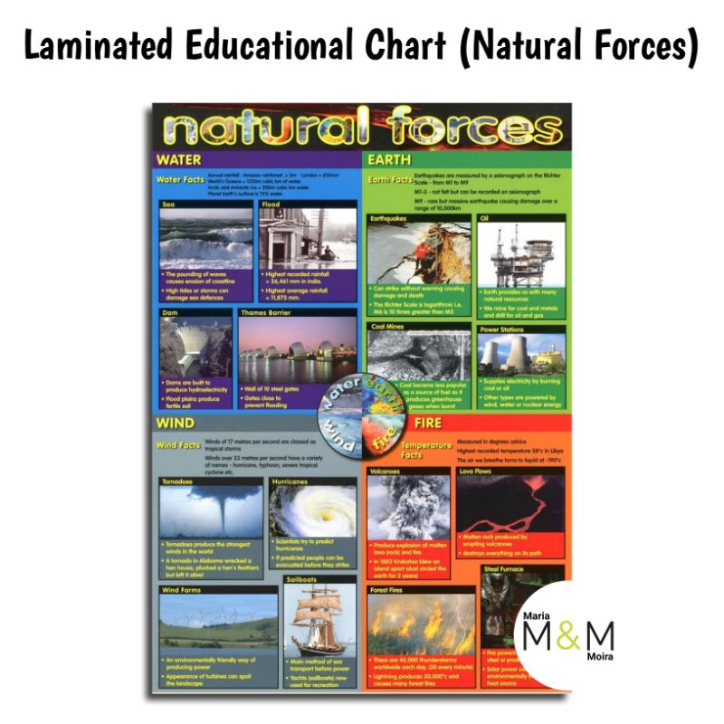 Natural Forces Chart | A4 Size Laminated Educational Wall Chart | Chart ...