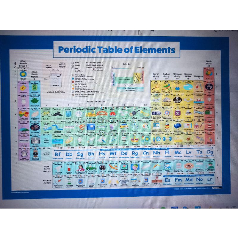 laminated periodic table of elements | Shopee Philippines