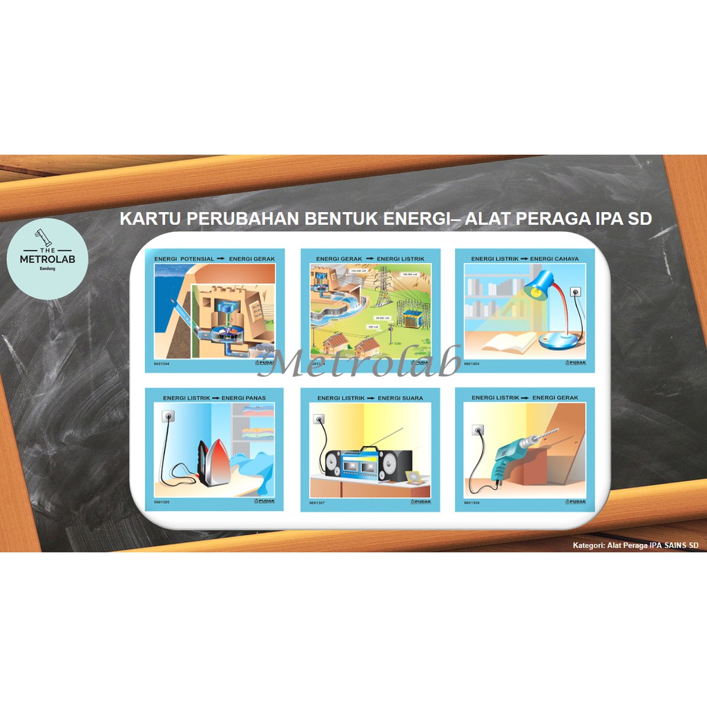 Energy Transformation Card - Elementary School Science Teaching Aids ...