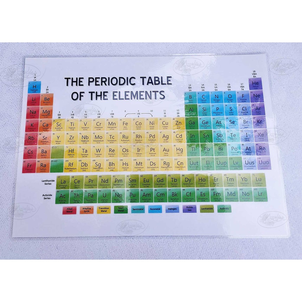 Science Educational Charts - Solar System, Periodic Table of Elements ...