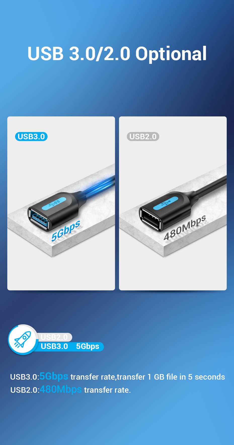 Vention USB Extension Cable USB 3.0 A-Male to A-Female Extender Cord ...