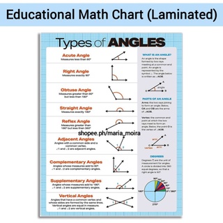 Types of Angles Chart | Laminated, A4 Size | Geometric Math Chart for ...