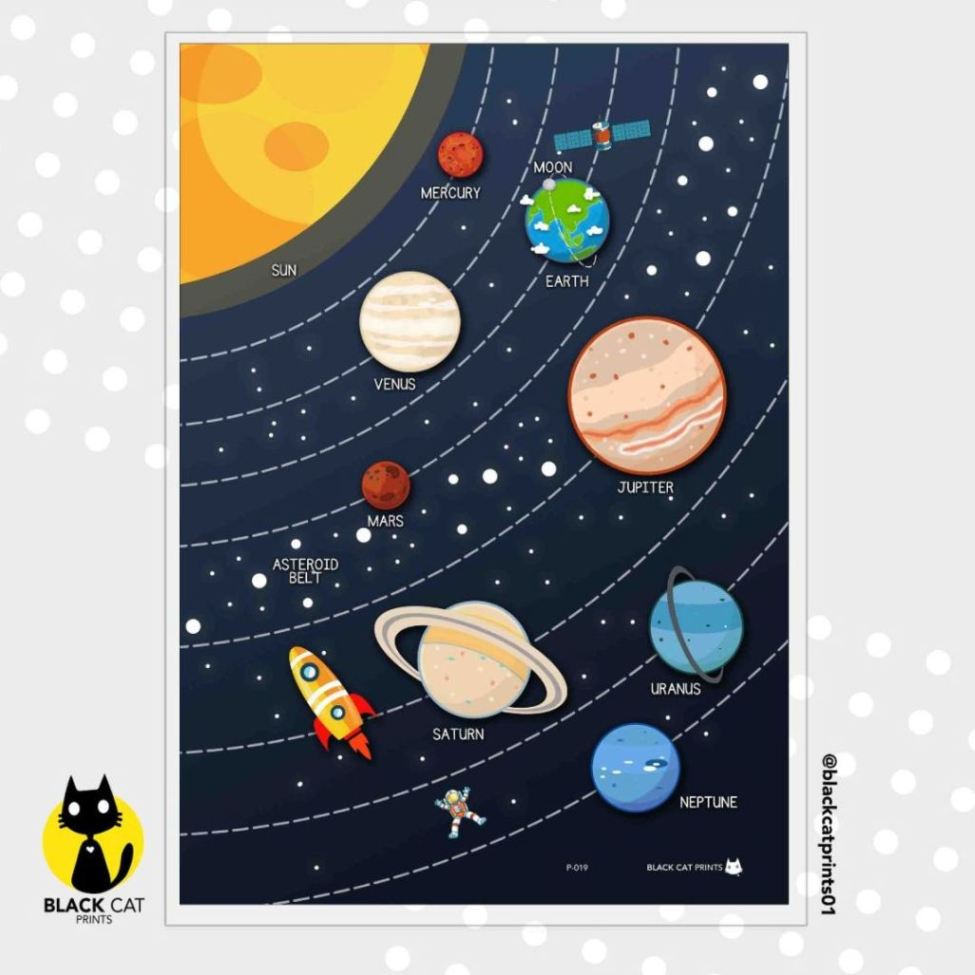 Solar System Planets Educational Charts Poster (A4 Size / High Quality ...
