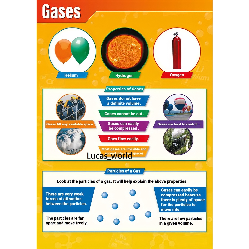 Gases Science Educational Laminated Wall Chart, A4 Size | Shopee ...