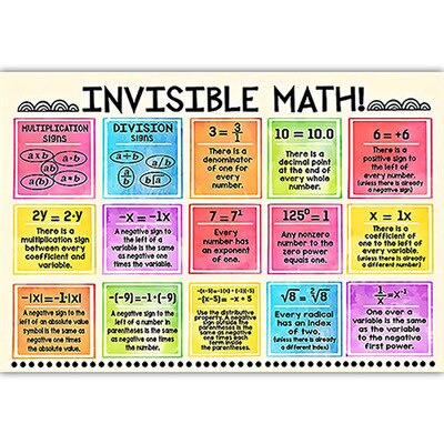 Math Poster Math Classroom Decor Math Teacher Silk Painting Elementary ...