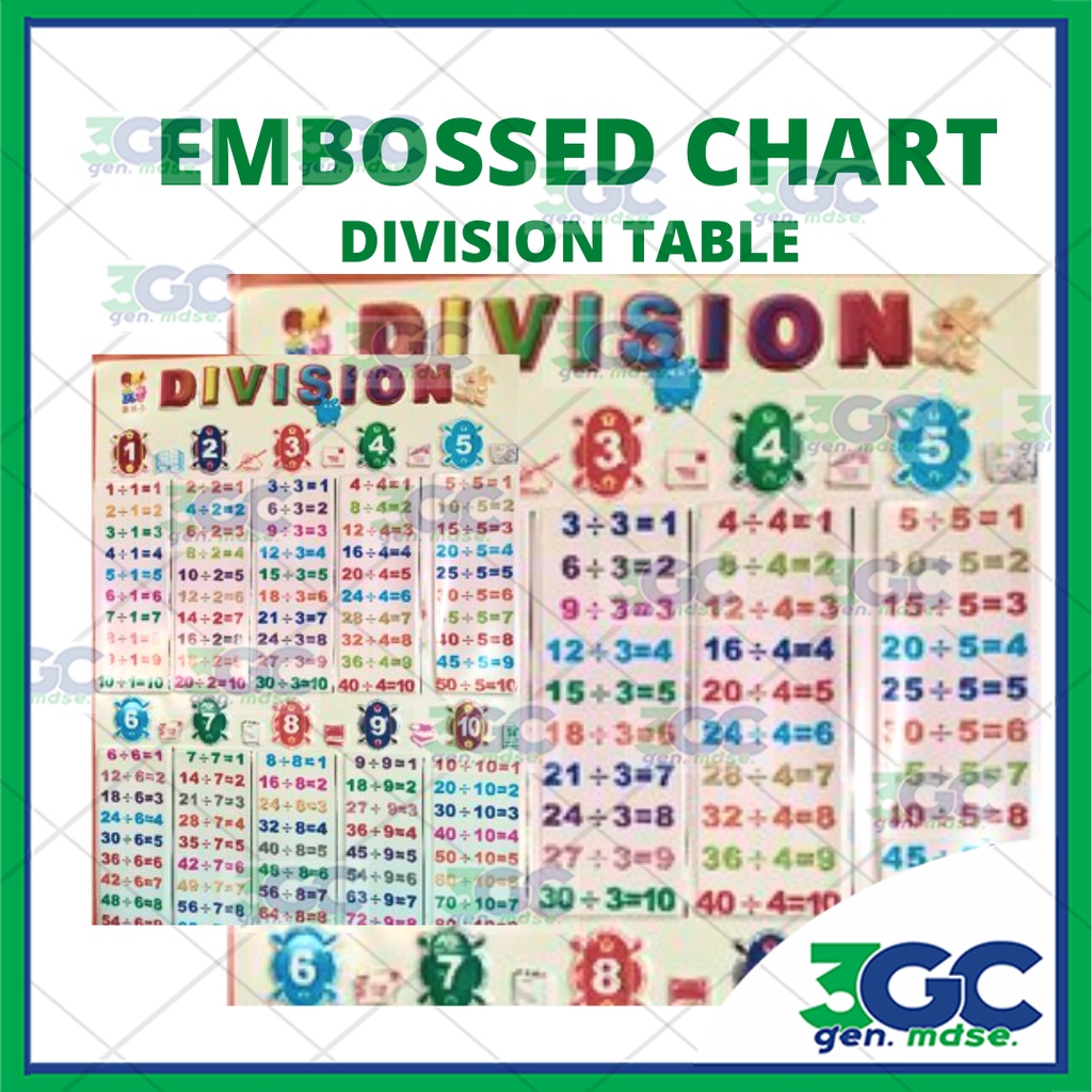 Math Embossed Charts Plastic Chart 22"x16" | Shopee Philippines