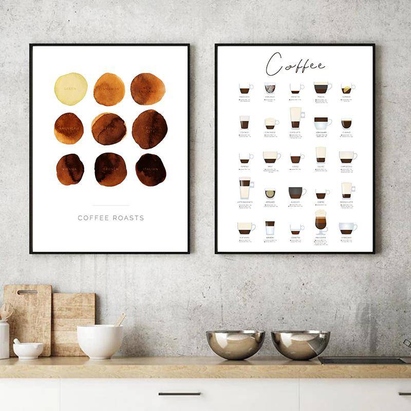 Coffee Guide Poster Canvas Painting Kitchen Wall Decor Coffee Chart Bar ...