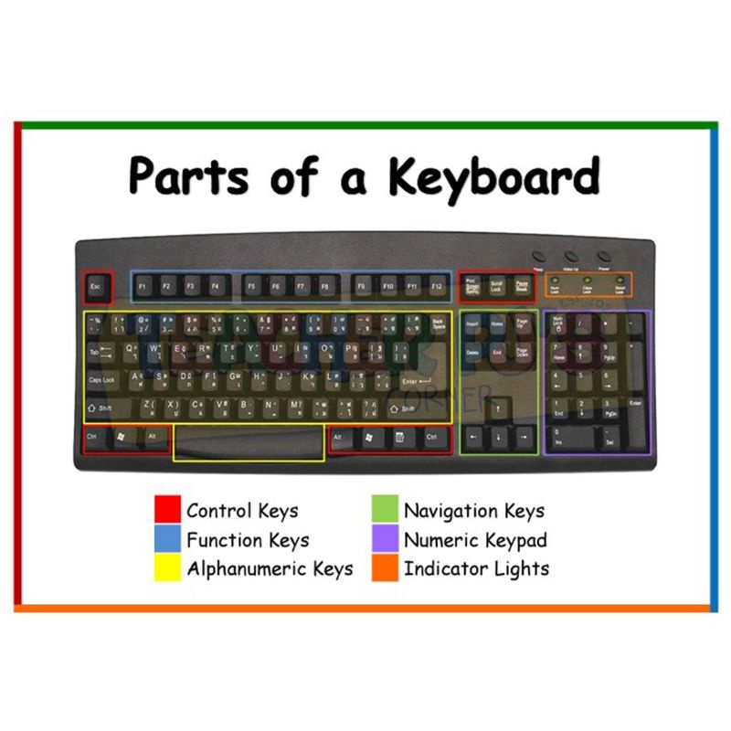 Parts of a Keyboard A4 Size Thick Laminated Educational Wall Chart for ...