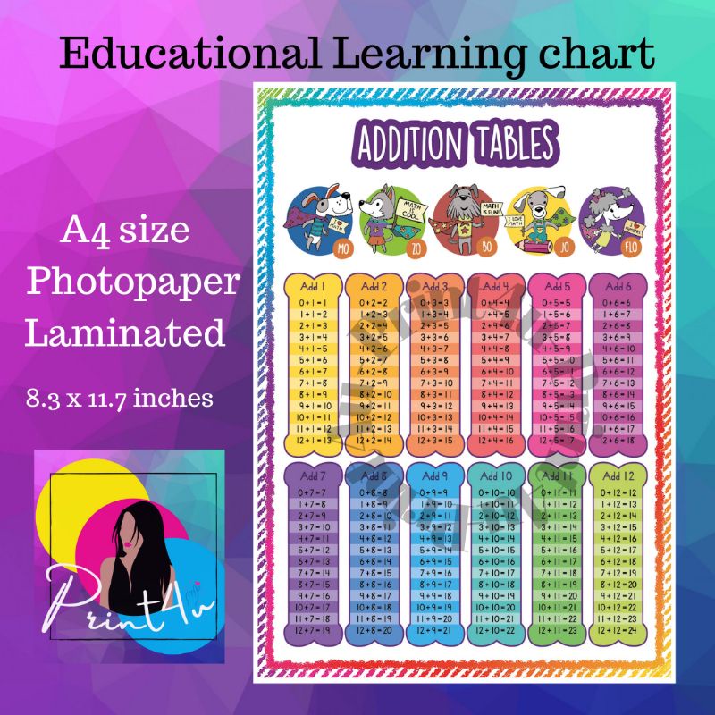 Addition 1-12 Learning chart Laminated A3 | Shopee Philippines
