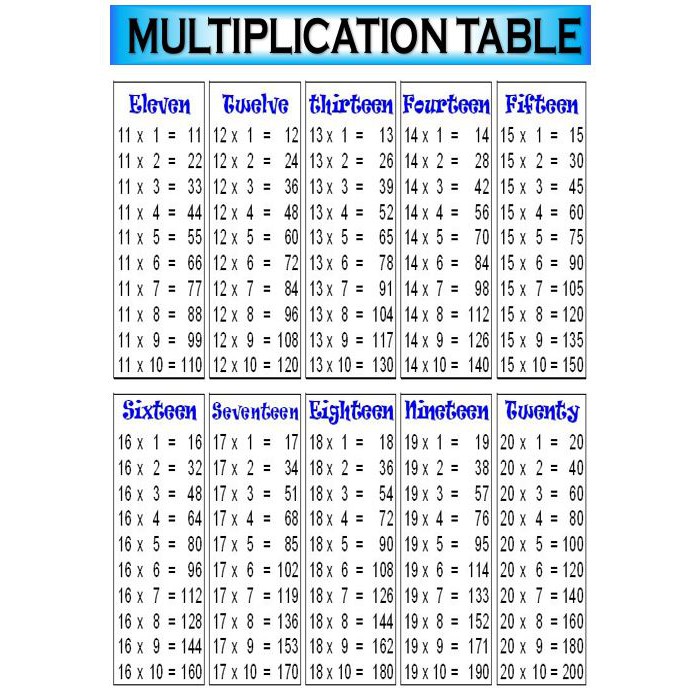 Laminated Multiplication or Time Tables Chart 11-20 A4 Size THICK with ...