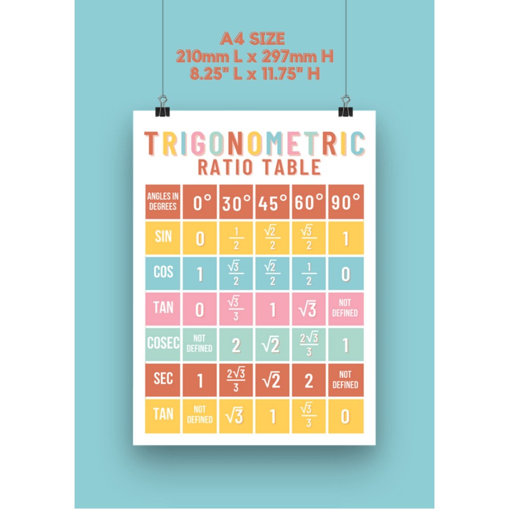 LAMINATED - TRIGONOMETRIC RATIO TABLE l A4 A3 SIZE | Shopee Philippines