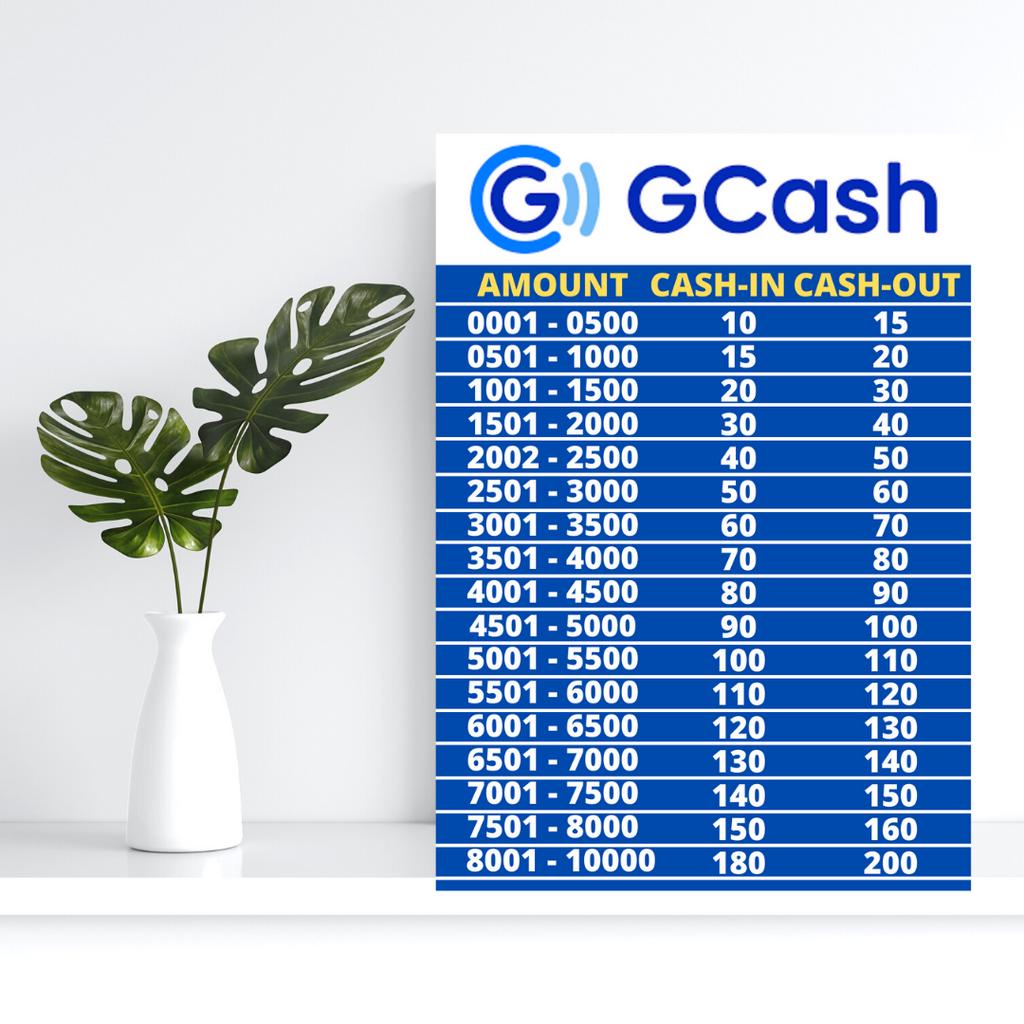 Laminated Gcash Rate | Chart Size A4 - Vellum Board Paper 200GSM ...