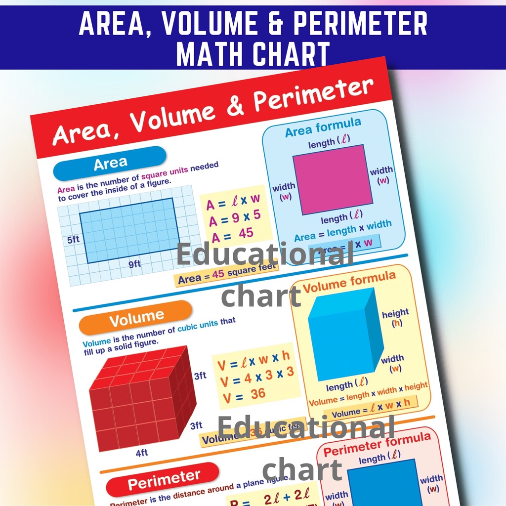 AREA VOLUME PERIMETER CHARTS, Laminated Math Charts , A4 Size Charts ...