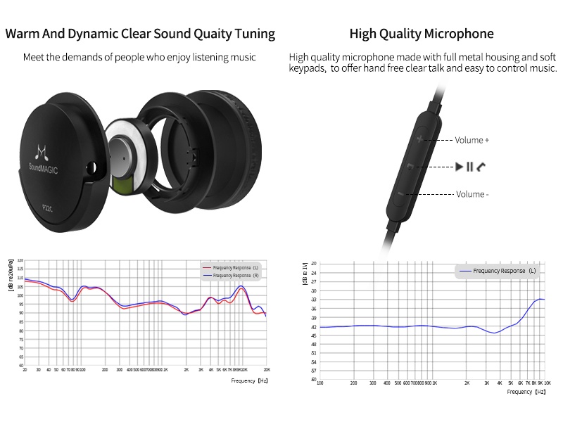SoundMAGIC P22 Wired On Ear Headphones No Microphone HiFi Stereo ...