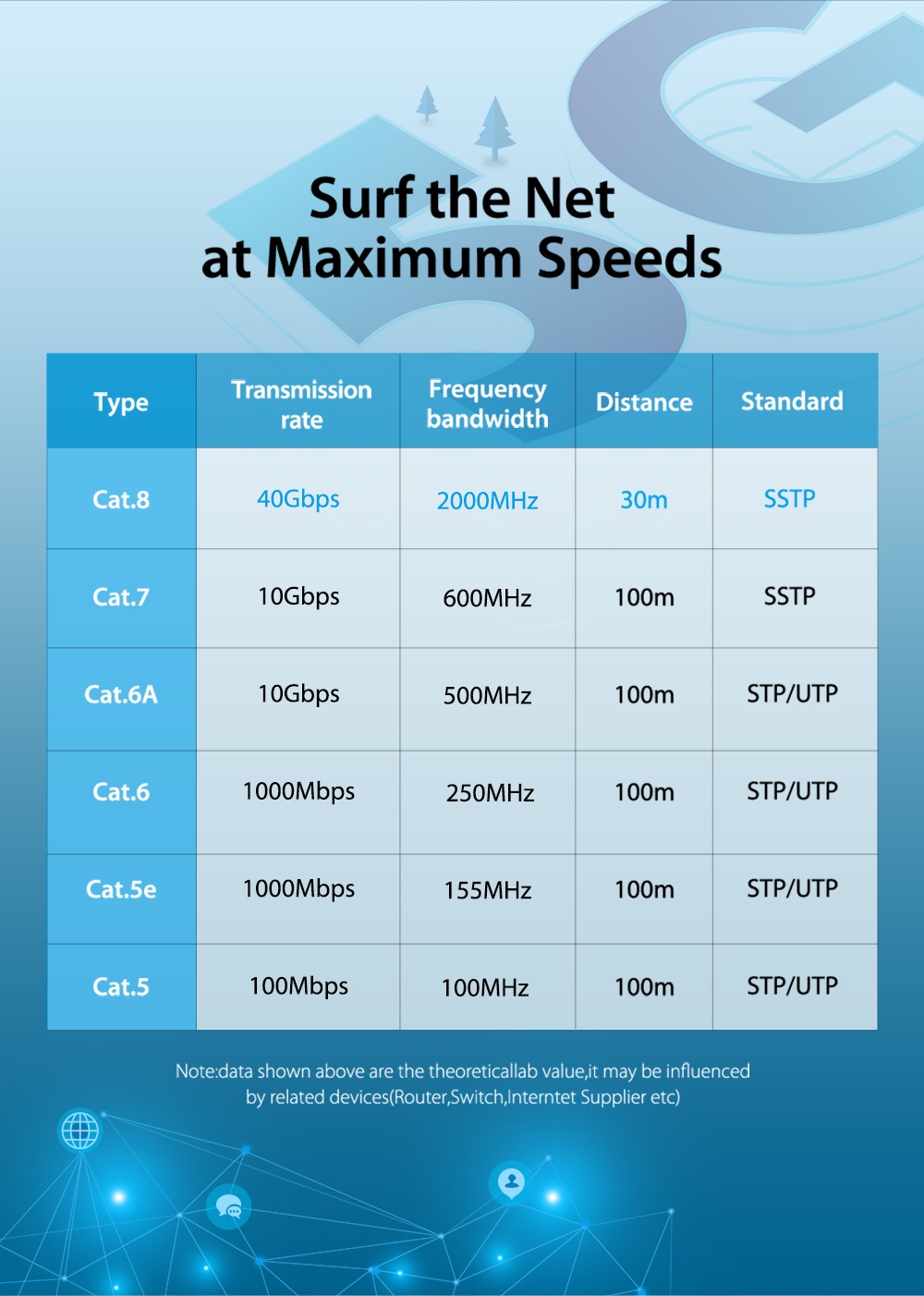 Vention Cat8 40Gbps Ethernet Cable RJ45 2000Mhz Professional Gaming Lan ...