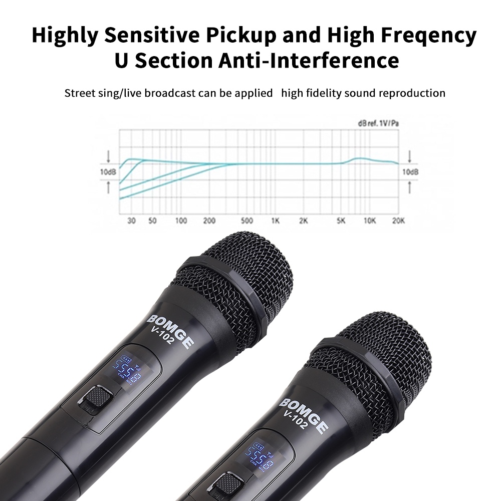 BOMGE Wireless Microphone system 2 Handheld Microphone DVD PC Mic ...