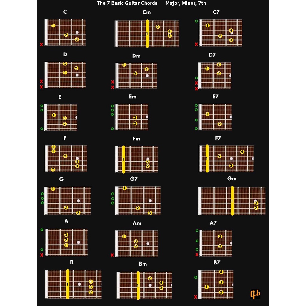 Guitar Chords Chart Art Film Print Silk Poster Home Wall Decor ...