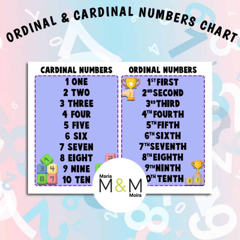 ORDINAL & CARDINAL NUMBERS CHART | A4 Size | Laminated Educational Wall ... ORDINAL & CARDINAL NUMBERS CHART | A4 Size | Laminated Educational Wall ...