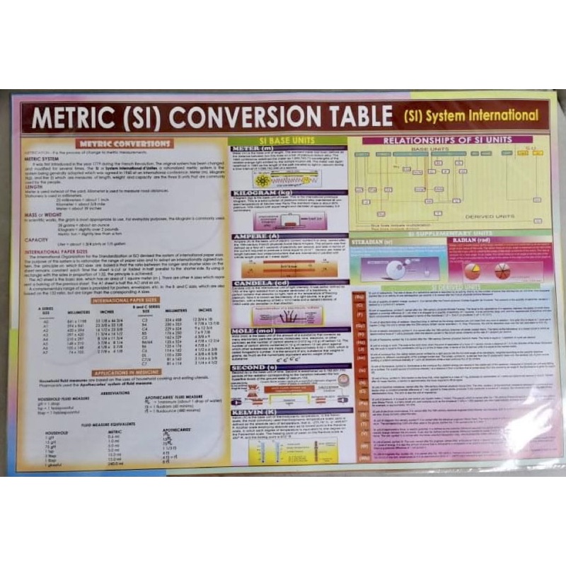 Metric Conversion Table with Sealed Plastic | Shopee Philippines