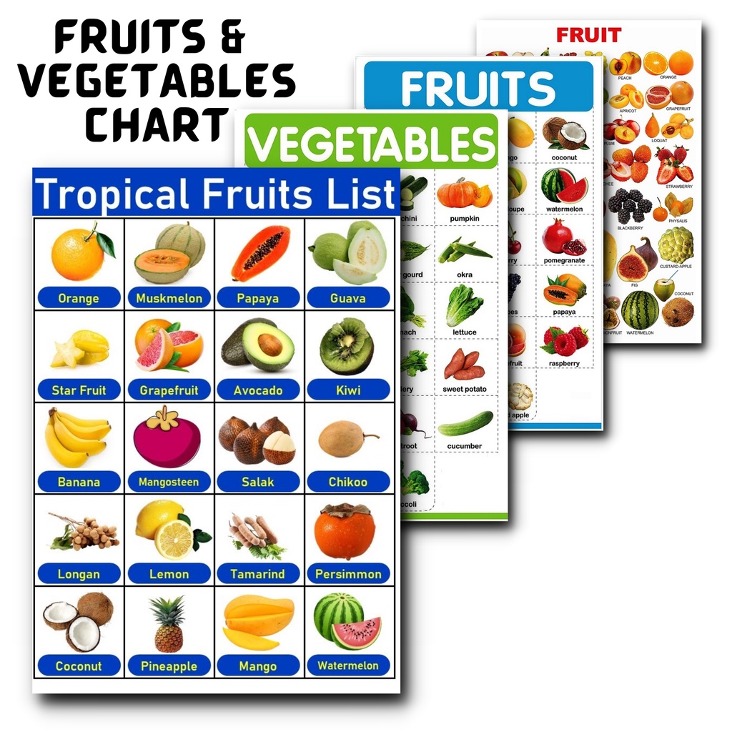 FRUITS AND VEGETABLES POSTERS, Educational Laminated Charts for kids ...