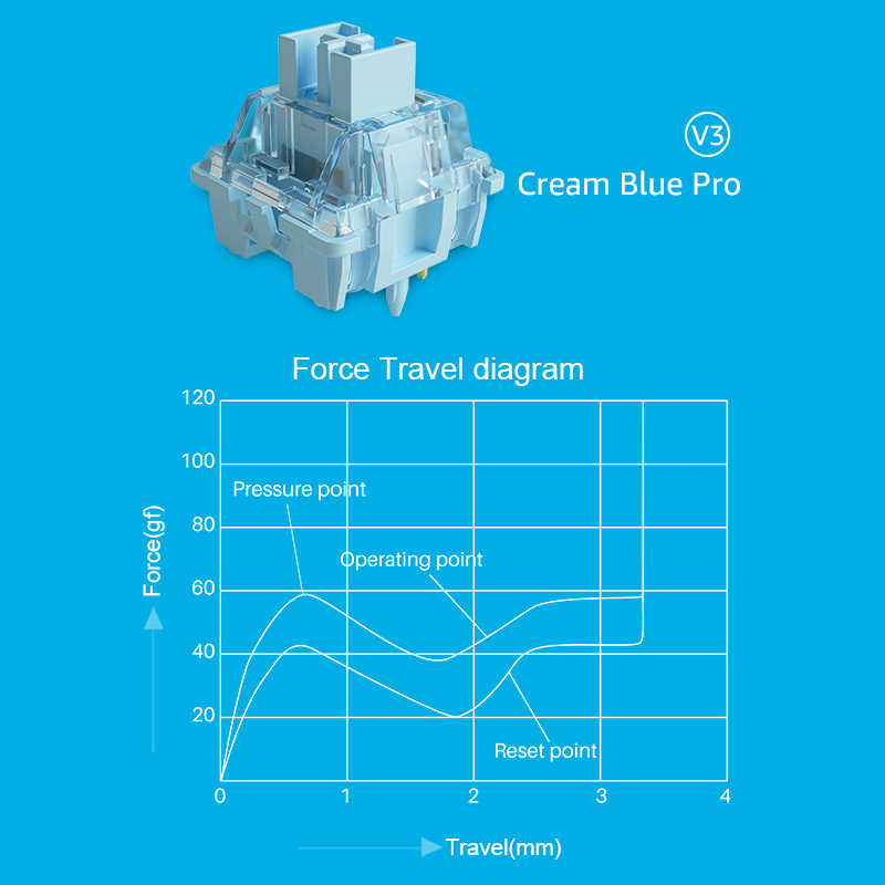 Akko 2 Pack-90 Pcs V3 Creamy Blue Pro Switch With Stable Dustproof Stem ...