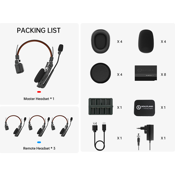 Hollyland Solidcom C1 Pro Wireless Intercom Headset System Enc Noise ...
