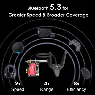 Wavlink AX5400 WiFi 6E PCIe Network Card Tri-Band AX210 Wireless ...