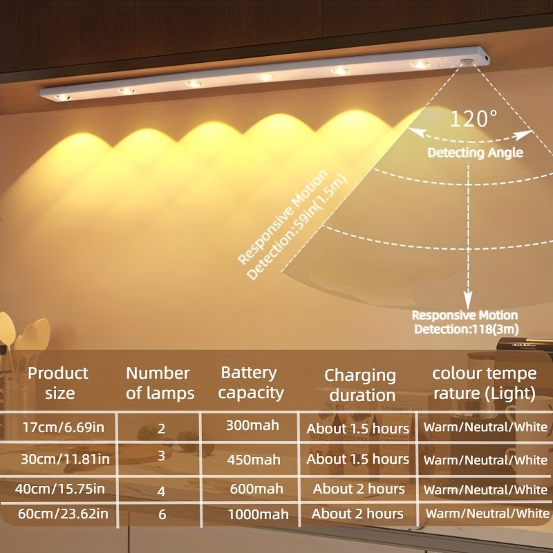 LED Motion Sensor Under Cabinet Light Wireless Magnetic USB ...