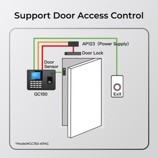 ANVIZ GC150 Small Business Fingerprint and RFID Access Control & Time ...
