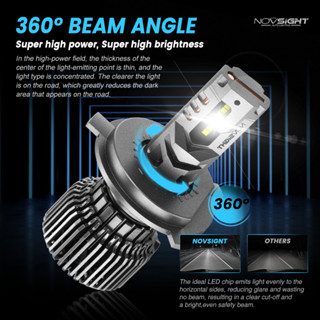 Novsight N75 Car H4 Led Headlight 100w 20000Lm 6500k | Shopee Philippines