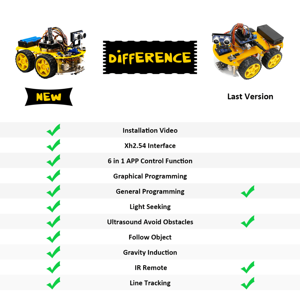 LAFVIN Arduino Smart Robot Car Kit For Uno R3 With Tutorial, Support Cod | Shopee Philippines