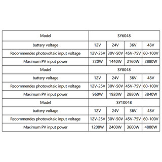 Y&H 60A/80A/100A MPPT Solar Charge Controller 12V 24V 36V 48V LCD ...