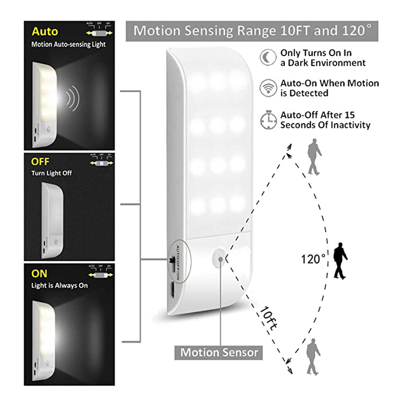 Led Human Body Sensor Cabinet Light Wardrobe Night Light Stair Wall ...
