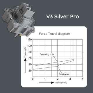 Akko 2 Pack-90 Pcs V3 Sliver Pro Switches With 5-Pins And Stable ...