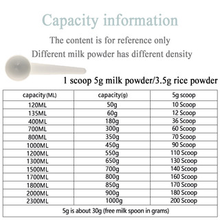 1200ml Baby Milk Powder Box Portable Milk Powder Can Food Storage Box ...