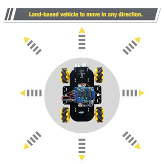 LAFVIN Omni Directional Mecanum Wheels Robot Car Kit for Arduino UNO R3 STEM Educational DIY ...
