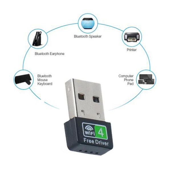 Drive free Mini 150Mbps Wireless Wifi Adapter Card Dongle for Desktop ...