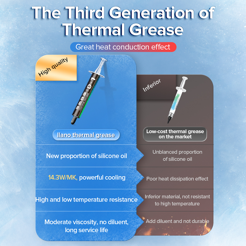 llano Thermal Grease Thermal Paste Compound Carbon for CPU/GPU Chipset ...