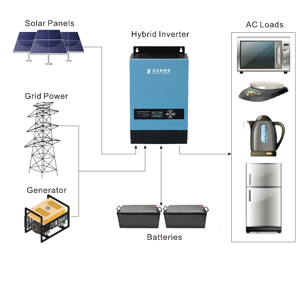 SLS series off grid solar inverter 1KW 12V 24V 48V | Shopee Philippines