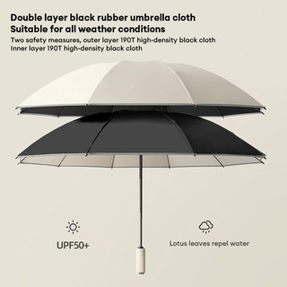 High Quality 24 Ribs Umbrella Automatic Umbrellas Folding Open Close ...