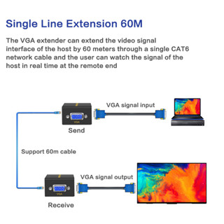 60M VGA extender | 1080P VGA to RJ45 | VGA network cable extender ...