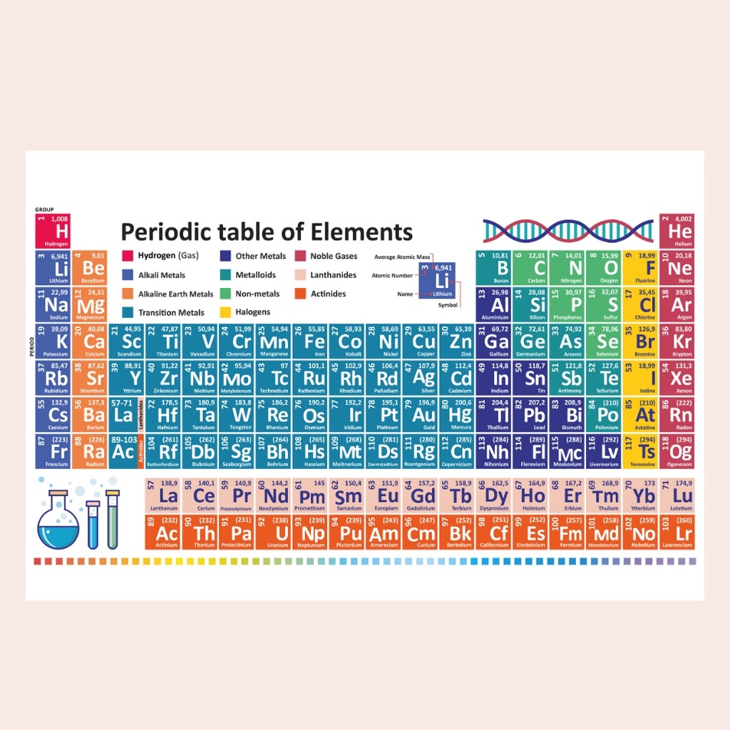 Periodic Table Of The Elements Poster Mendeleev Periodic Canvas ...