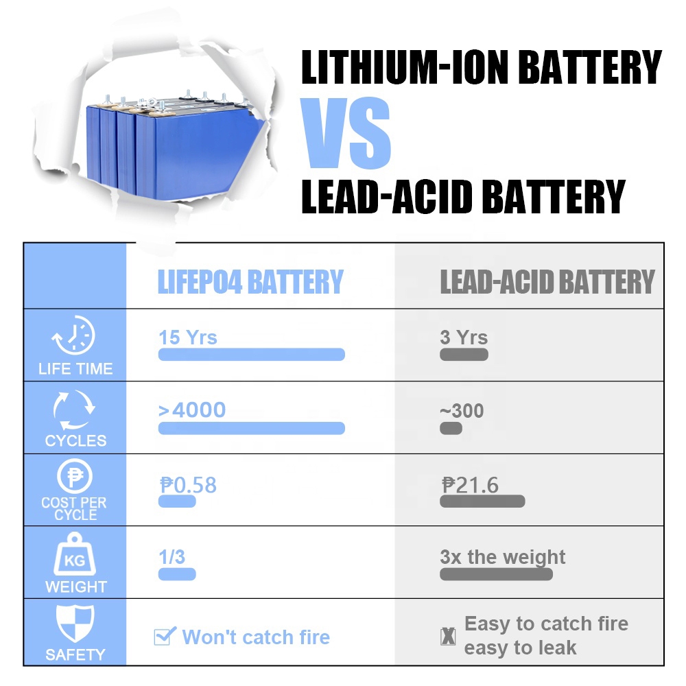LiFePO4 Battery【30/52/120AH BYD/CATL Lifepo4 Battery】Great Power 3.2V ...