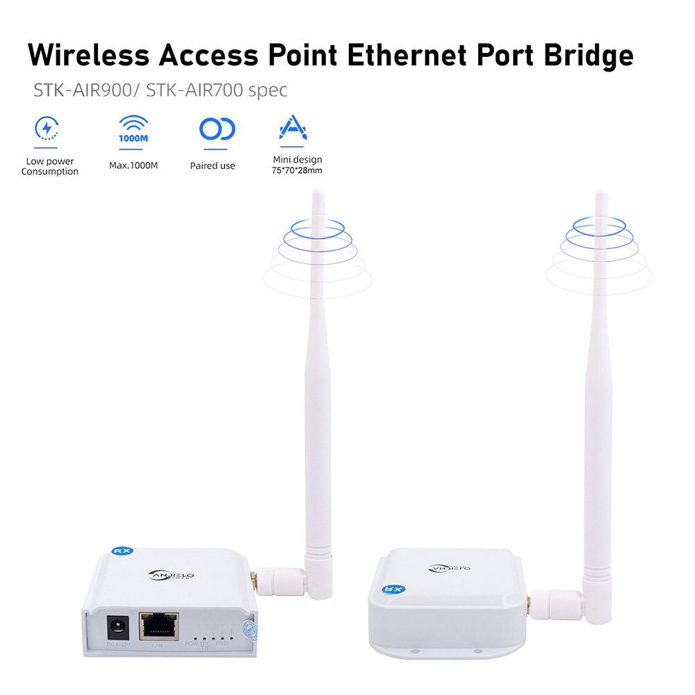 Wireless Bridge Point-to-Point Long Range Wireless Access with 20DBi ...